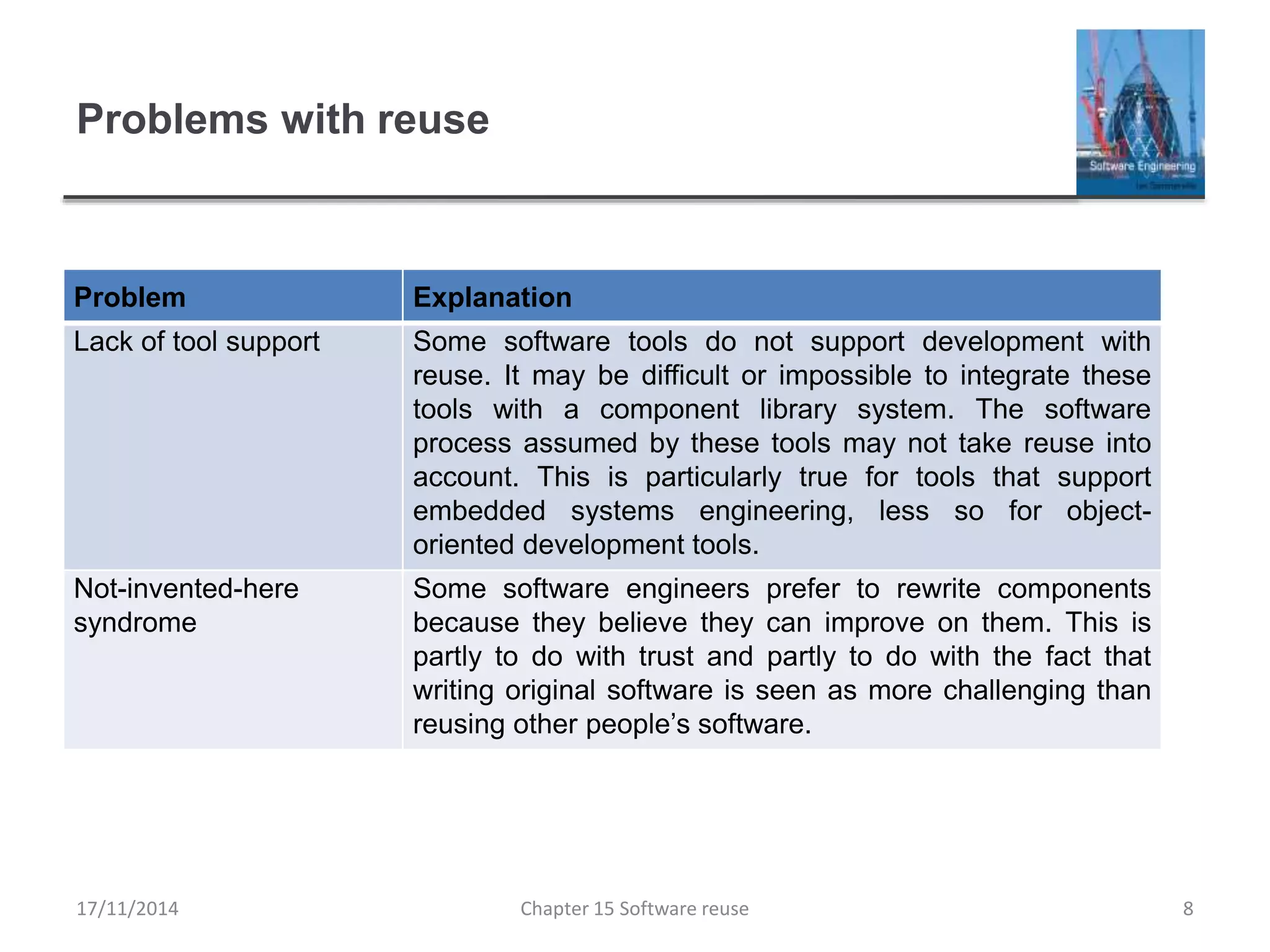 Ch15 software reuse | PPTX