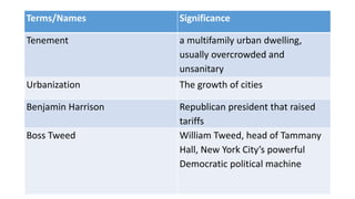 Chapter 15 terms | PPT