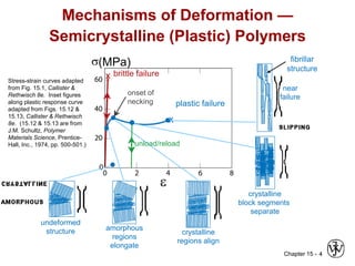 DESARROLLO DE MEZCLAS POLIMÉRICAS en ingles | PPT