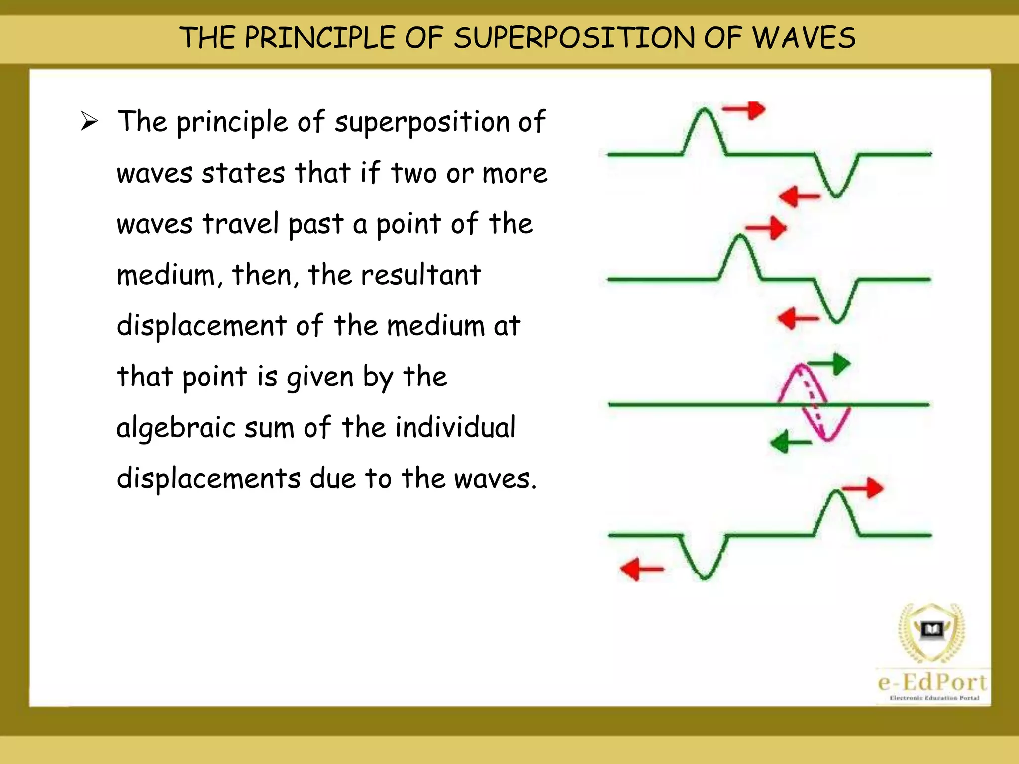 Ch 15 waves | PPT