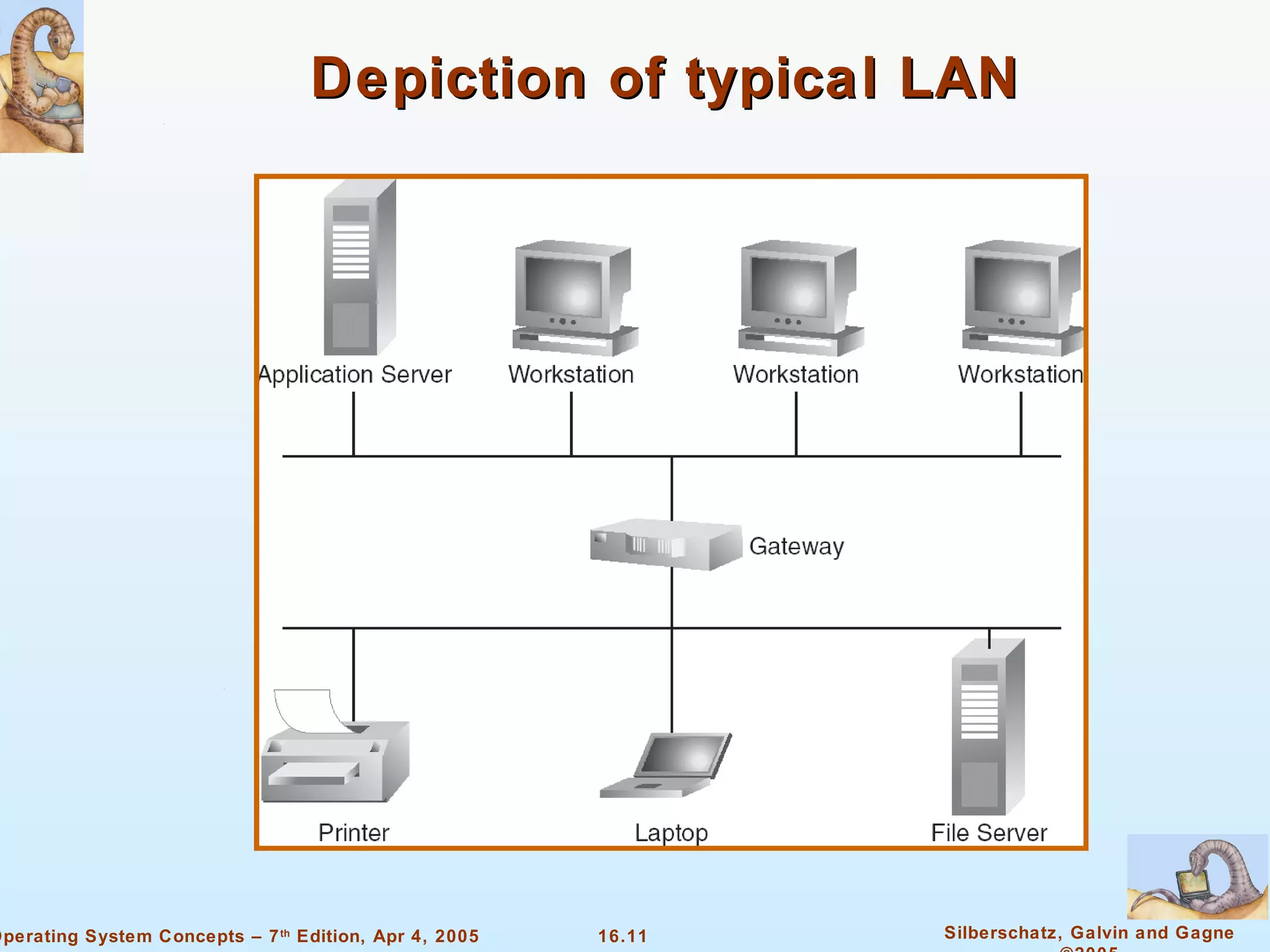 Chapter 16 Distributed System Structures Ppt Computer Networking