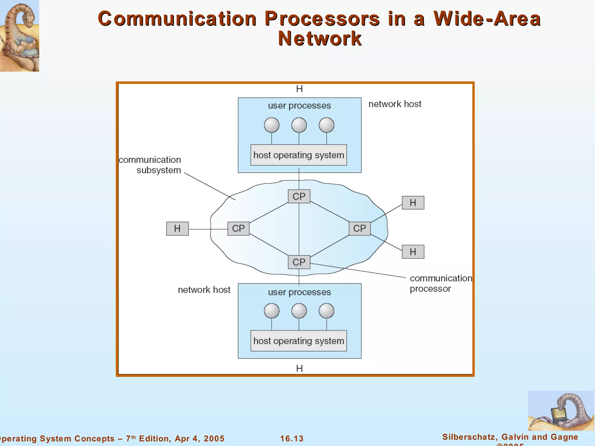 Chapter 16 Distributed System Structures Ppt Computer Networking