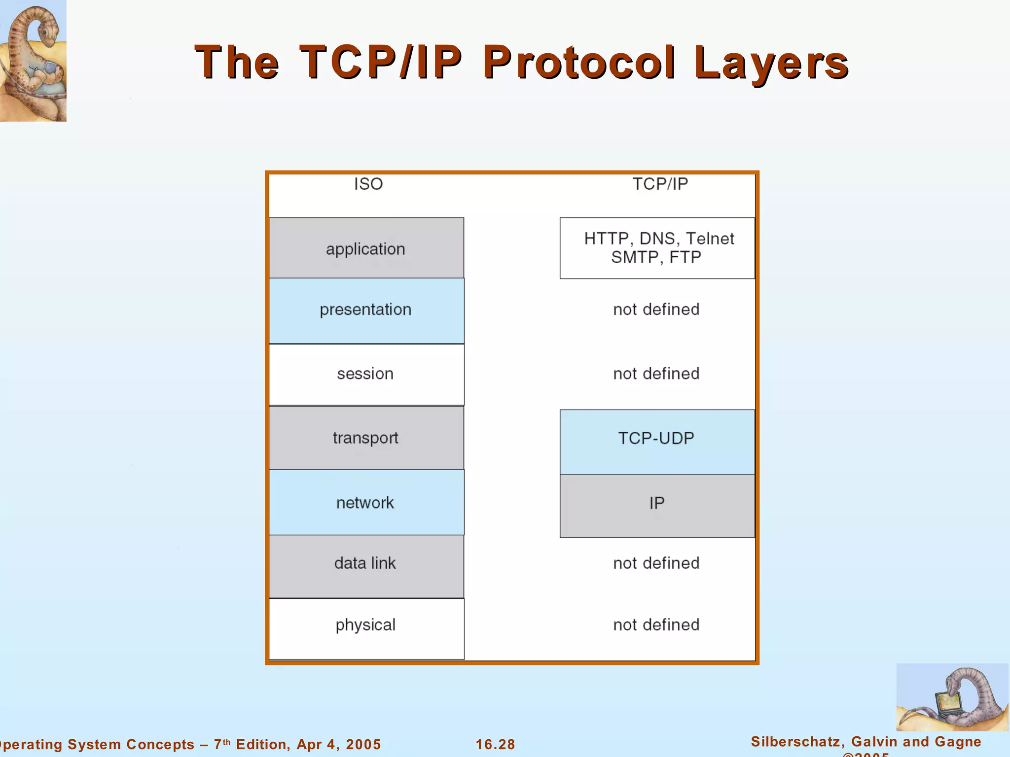 Chapter 16 Distributed System Structures Ppt Computer Networking