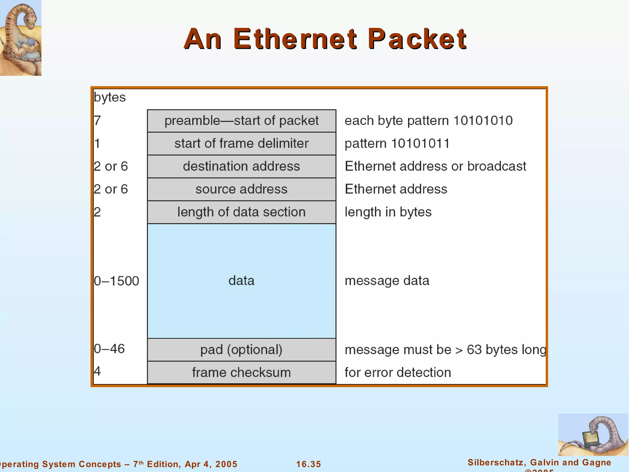 Chapter 16 Distributed System Structures Ppt Computer Networking