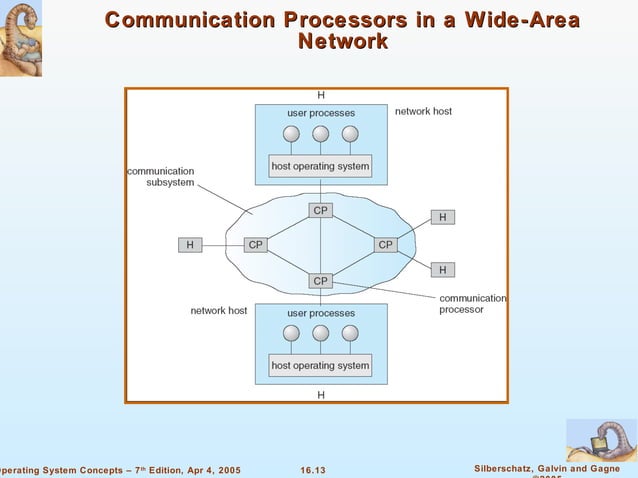 Chapter 16 - Distributed System Structures | PPT | Computer Networking | Computing