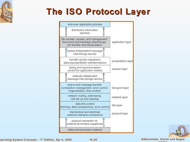 Chapter 16 Distributed System Structures Ppt Computer Networking Computing
