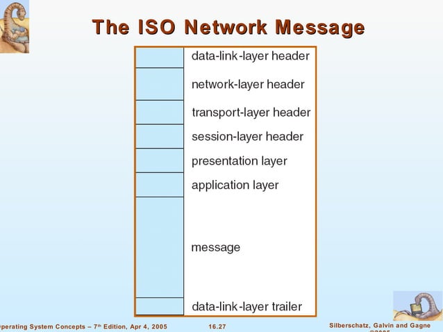 Chapter 16 Distributed System Structures Ppt Computer Networking Computing
