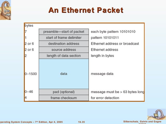 Chapter 16 - Distributed System Structures | PPT | Computer Networking | Computing