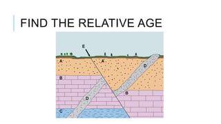 Chapter 16.2: Relative-Age Dating | PPT
