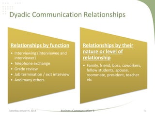 Top Strategies For Successful Interpersonal Communication | PPTX