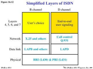 Integrated Services Digital Network (ISDN) | PPT