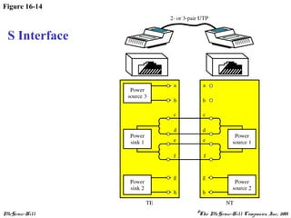 Integrated Services Digital Network (ISDN) | PPT