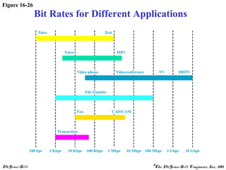 Integrated Services Digital Network (ISDN) | PPT