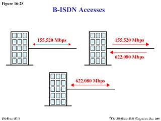 Integrated Services Digital Network (ISDN) | PPT