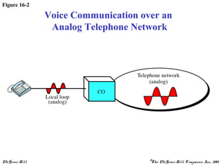 Integrated Services Digital Network (ISDN) | PPT