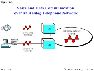 Integrated Services Digital Network (ISDN) | PPT