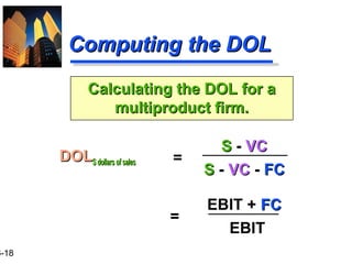 Financial Management Slides Ch 16 | PPT