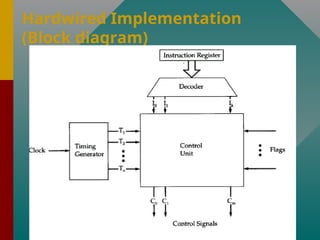 Control unit presentation about CH16.ppt