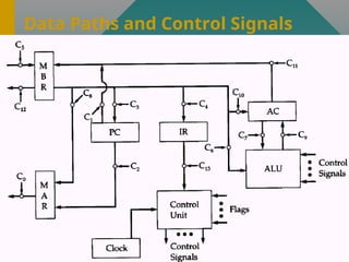 Control unit presentation about CH16.ppt