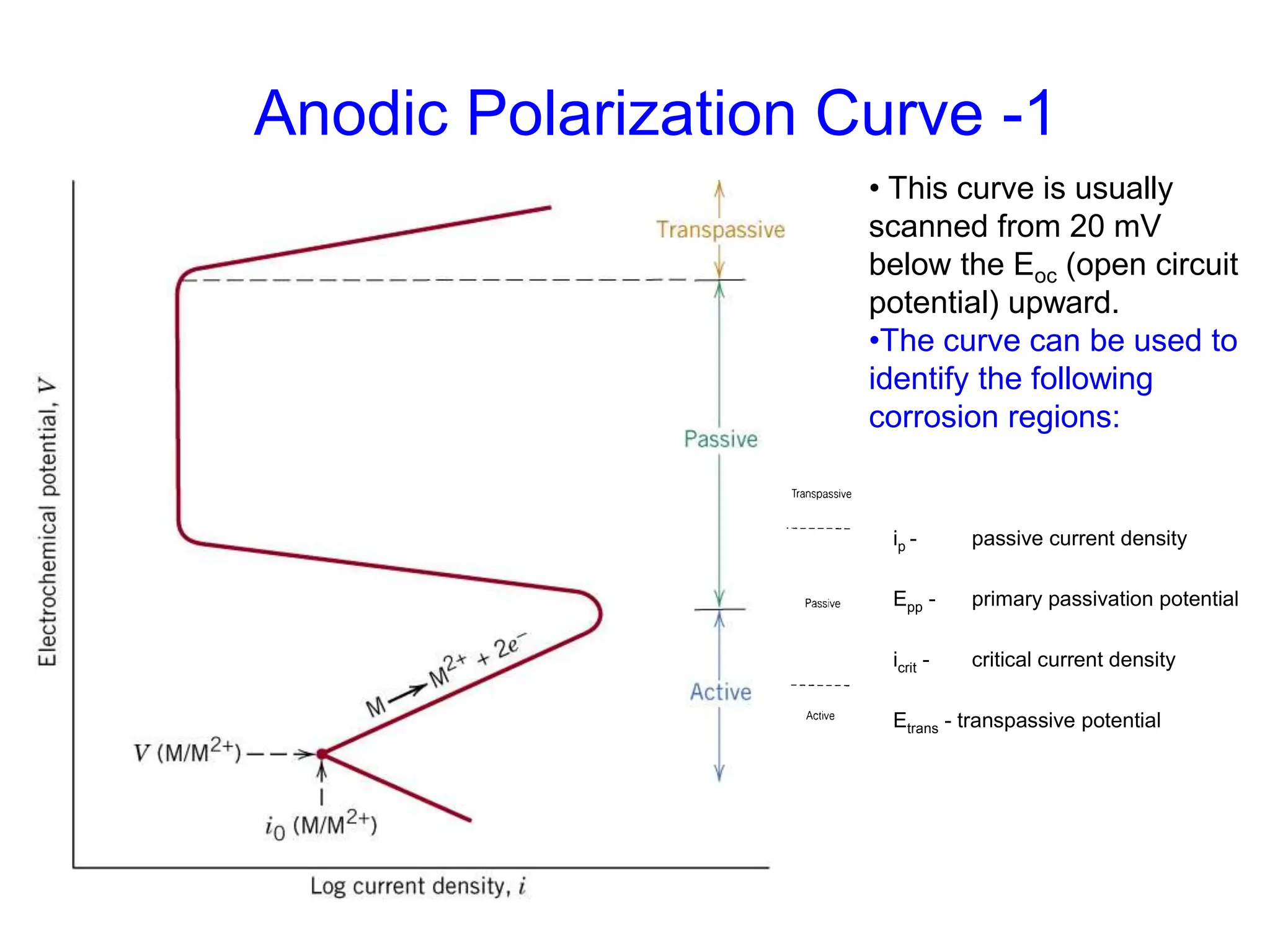 Corrosion and Degradation of Materials-chapter 16 | PPT