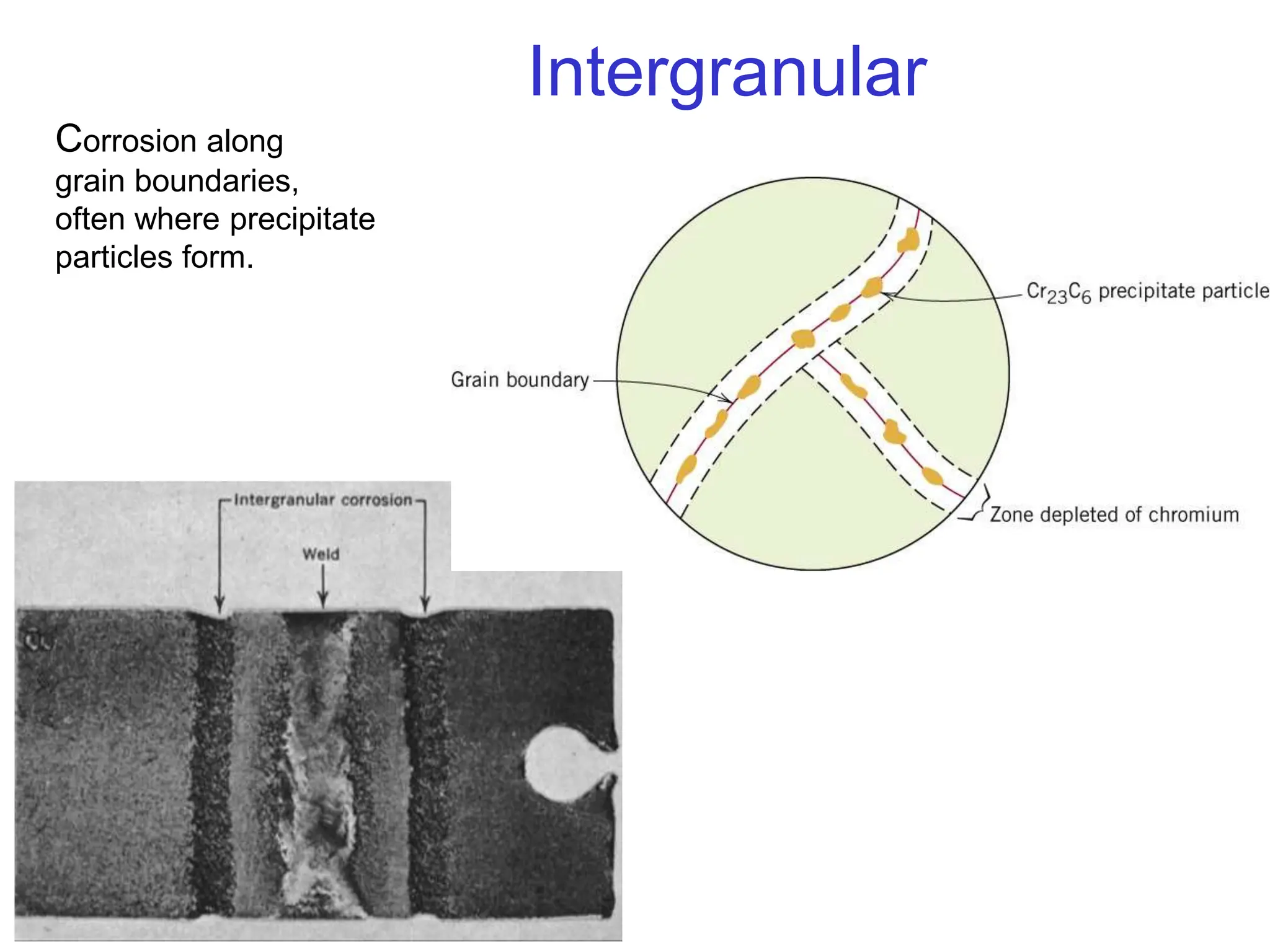 Corrosion and Degradation of Materials-chapter 16 | PPT