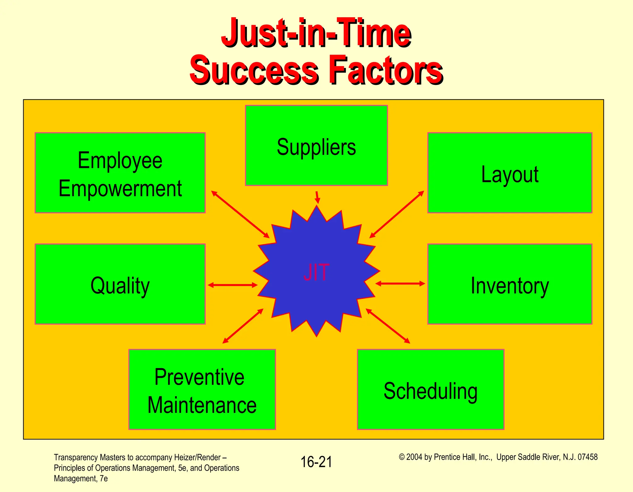 CH16-JITLeanProduction lean manufacturing.ppt | Free Download