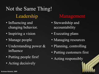 OB - Leadership | PPTX