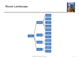 Ch16-Reuse software design and architecture | PPTX