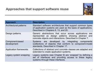 Ch16-Reuse software design and architecture | PPTX