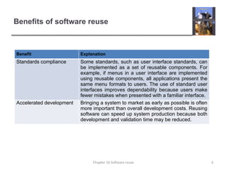 Ch16-Reuse software design and architecture | PPTX