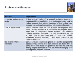 Ch16-Reuse software design and architecture | PPTX