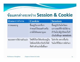 Session and Cookie | PPT