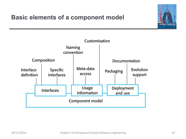 Ch16 component based software engineering | PPTX | Operating Systems | Computer Software and ...