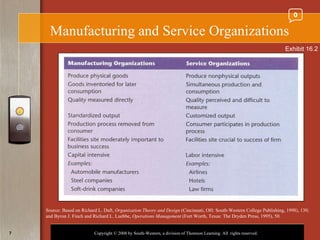 Operations and Value Chain Management | PPT