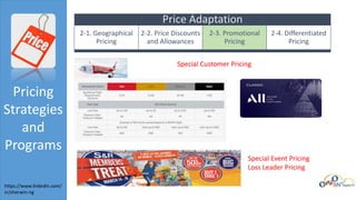 Ch 16 Developing Pricing Strategies and Programs | PPTX
