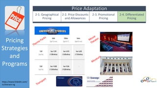 Ch 16 Developing Pricing Strategies and Programs | PPTX