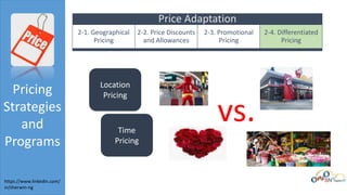 Ch 16 Developing Pricing Strategies and Programs | PPTX