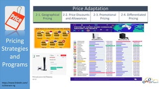 Ch 16 Developing Pricing Strategies and Programs | PPTX