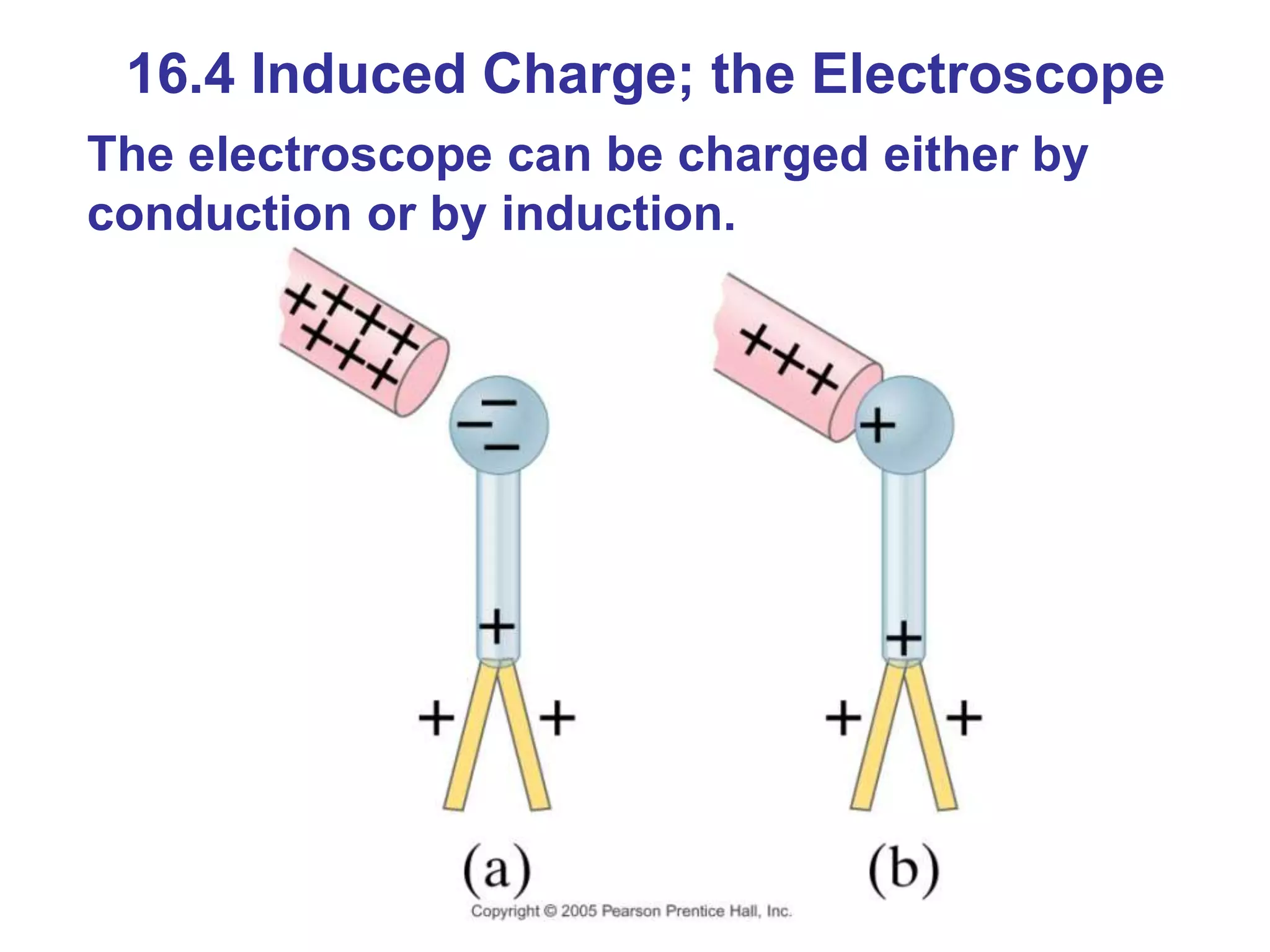 Electric Charge and Electric Field Lecture | PPTX