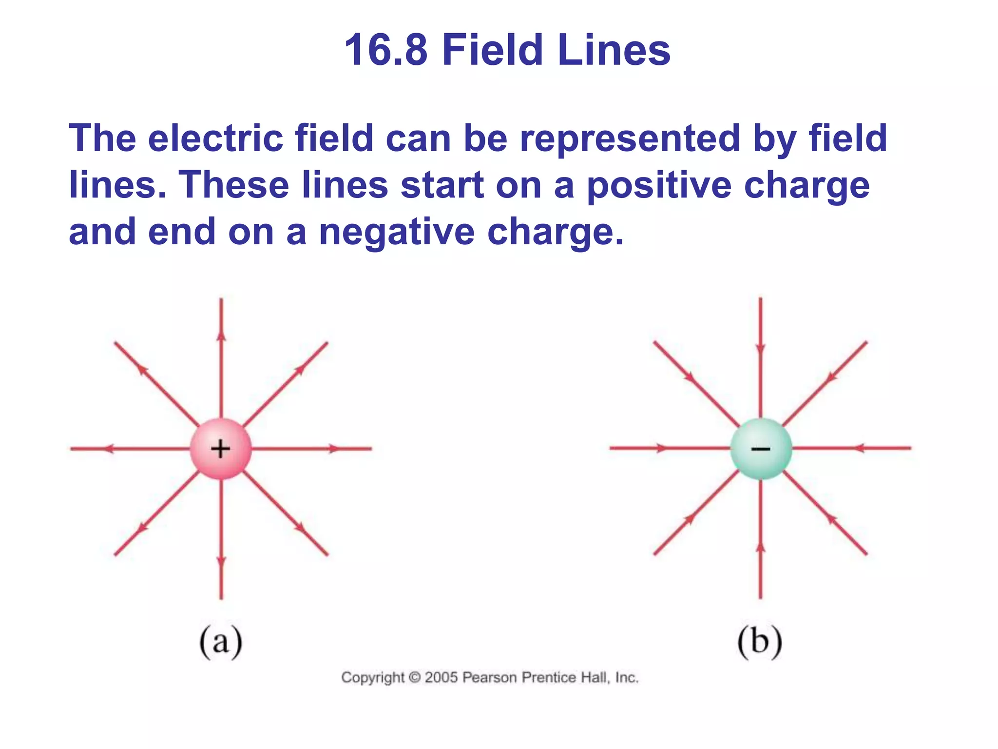 Electric Charge and Electric Field Lecture | PPTX