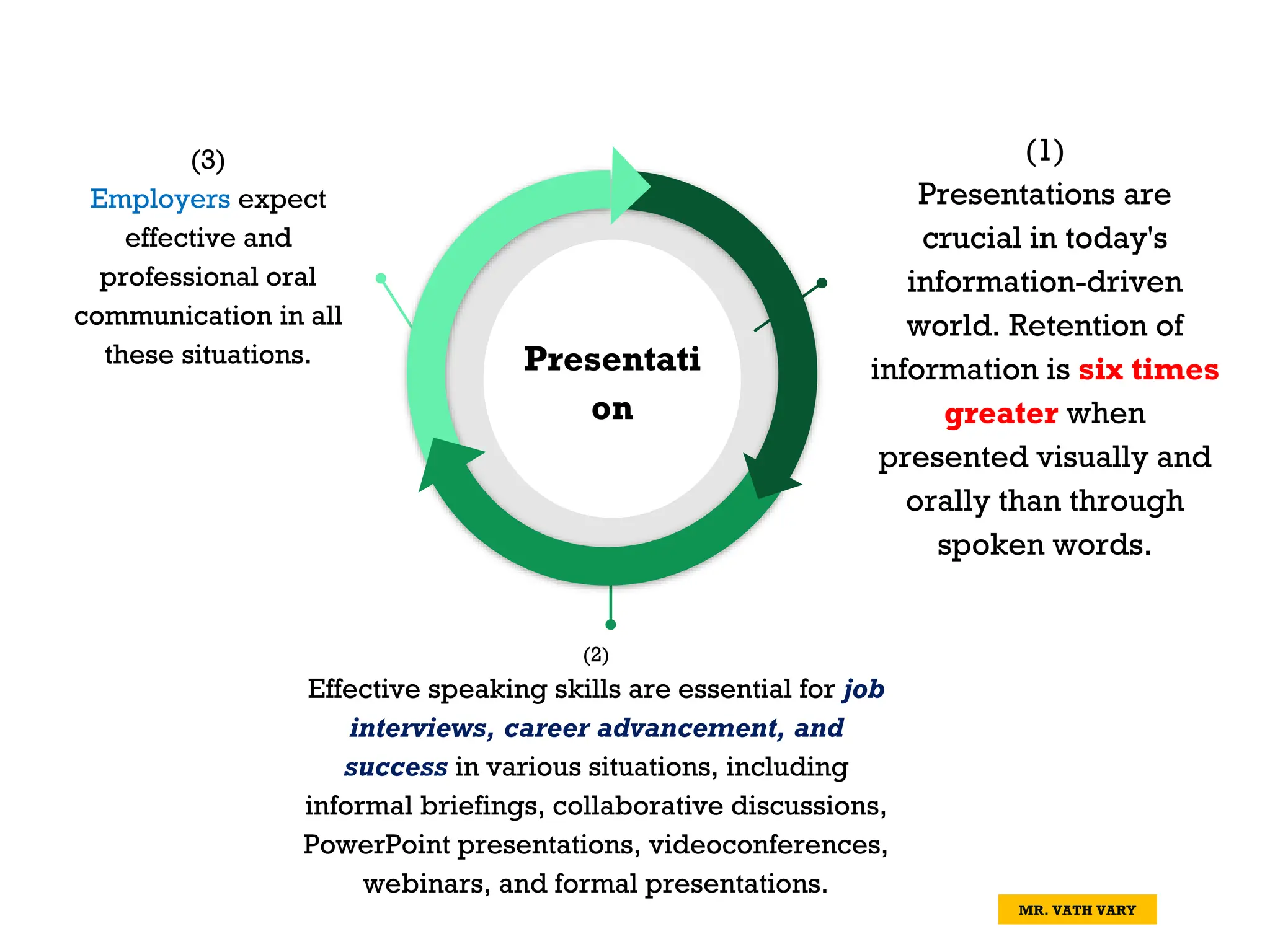 CH_16_Making successful presentations at work.pptx