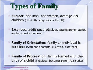 Family & Marriage | PPT