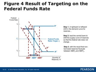Ch16 mish11 embfm | PPT | Interest Rates | Economy