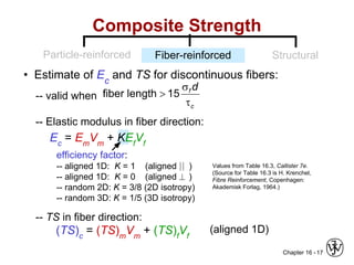 Slides on formation of composites chapter 16 | PDF