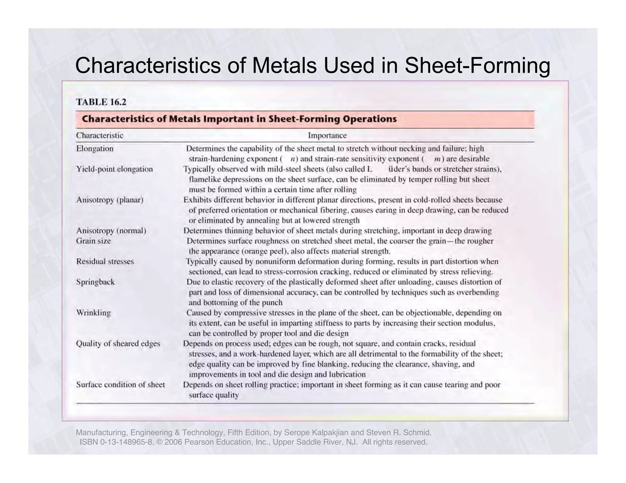 Ch16 sheet metal forming Erdi Karaçal Mechanical Engineer University of ...