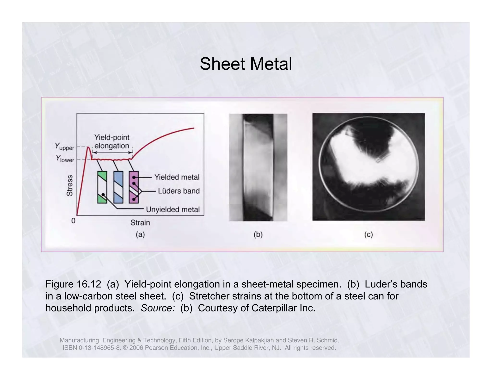 Ch16 sheet metal forming Erdi Karaçal Mechanical Engineer University of ...