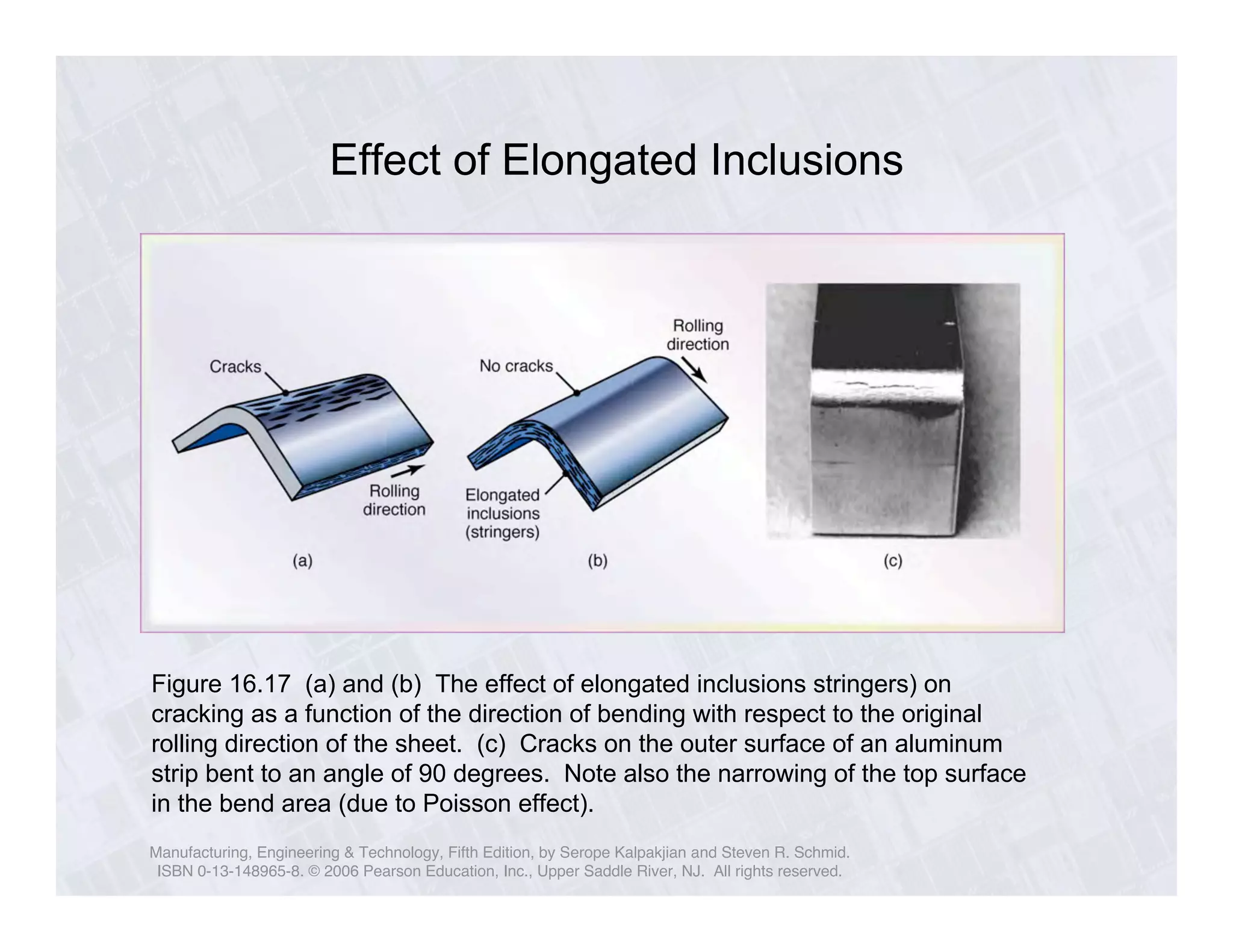 Ch16 sheet metal forming Erdi Karaçal Mechanical Engineer University of ...