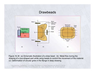 Ch16 sheet metal forming Erdi Karaçal Mechanical Engineer University of ...