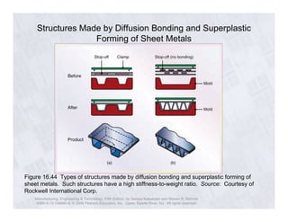 Ch16 sheet metal forming Erdi Karaçal Mechanical Engineer University of ...