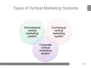 Chapter 16 - Grewal & Levy 5th edition | PPT